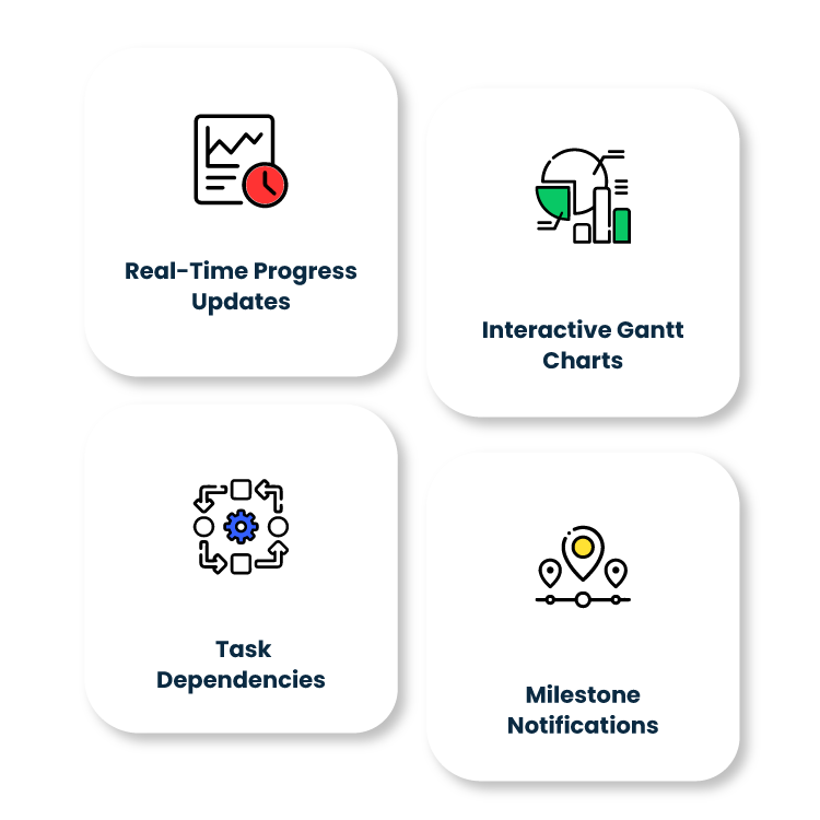 Milestone Tracking Software for Small Businesses - EngageBay